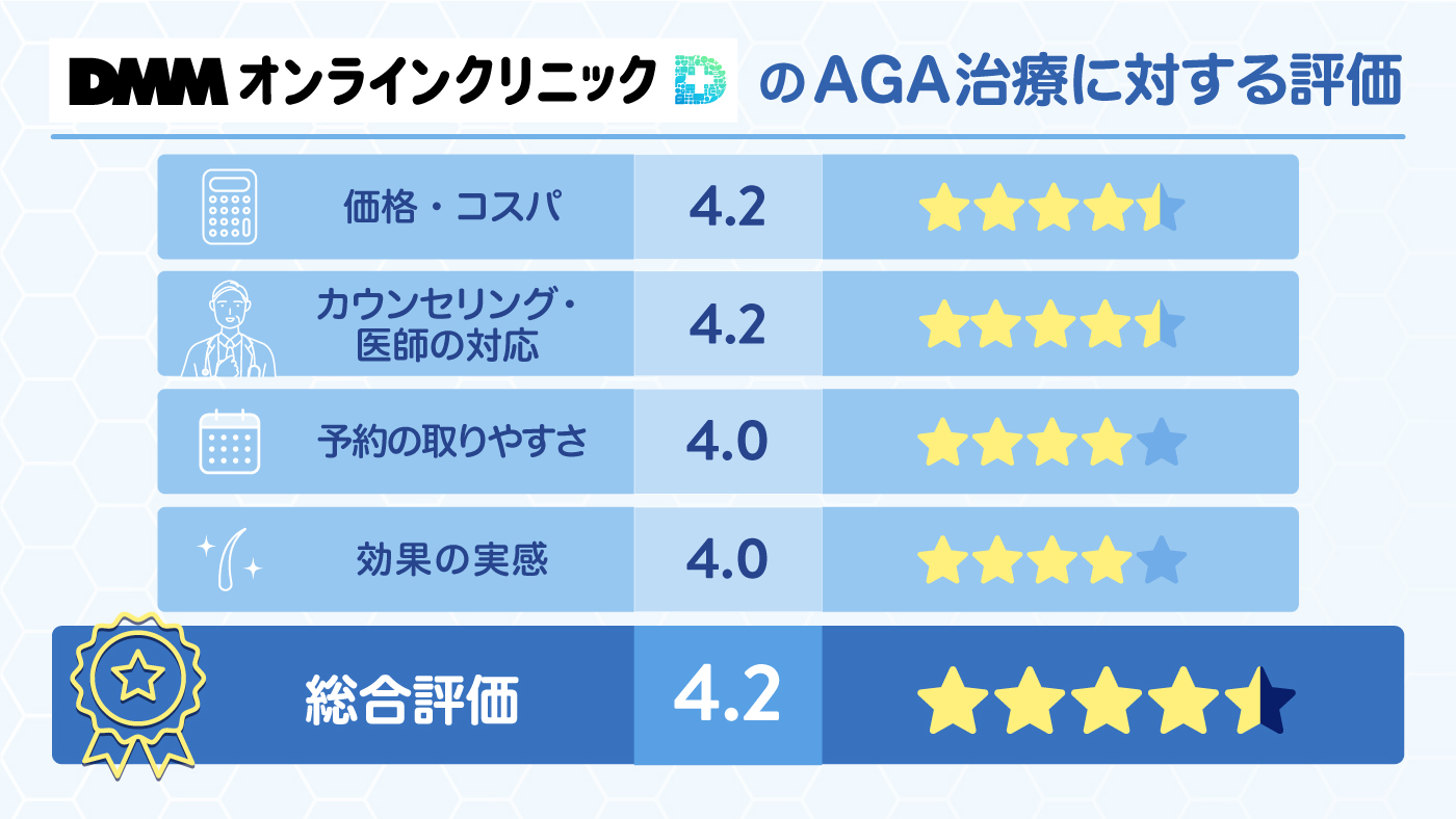 【実体験談あり】DMMオンラインクリニックで実際にAGA治療した感想と口コミ評判 - 医療法人社団順信会 上尾メディカルクリニック