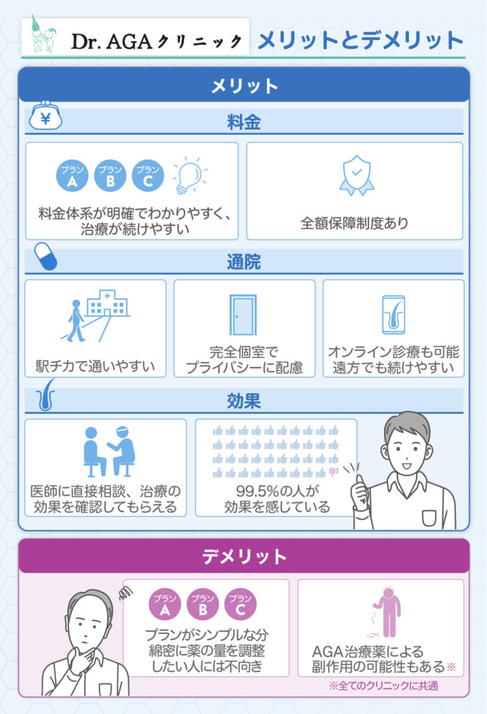 Dr.AGAクリニックの口コミ評判は？メリット・デメリットやクリニックの特徴を解説 - 医療法人社団順信会 上尾メディカルクリニック